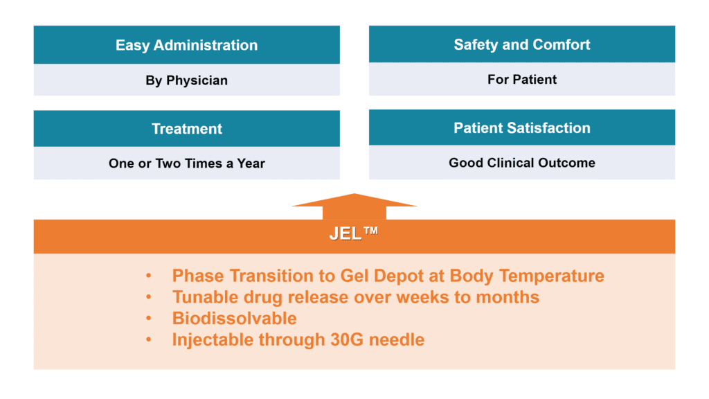 JEL Technology Information - AiViva BioPharma